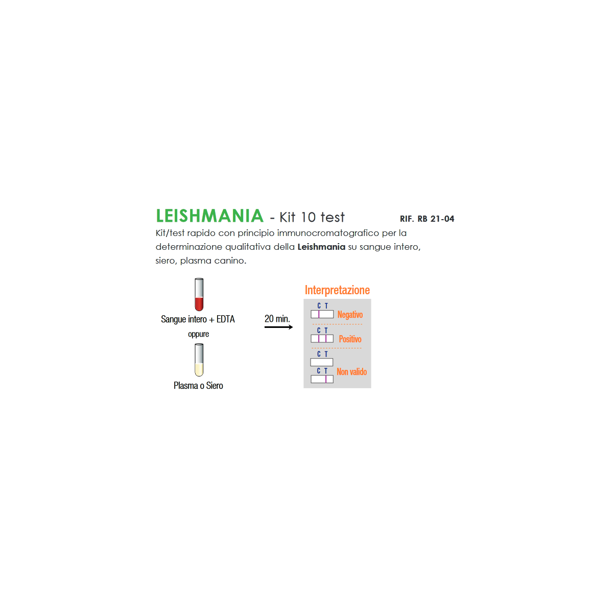 Kit Leishmania per controllo Leishmaniosi, 10 Test